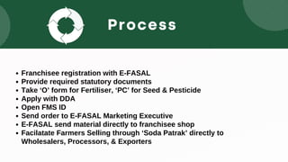 Harit Vyapar Kendra.pdf