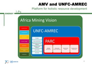 Framework of UNFC-AMREC in line with requirements of Africa Mining ...