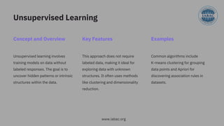 Overview of Machine Learning Techniques | IABAC | PPT