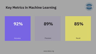 Overview of Machine Learning Techniques | IABAC | PPT