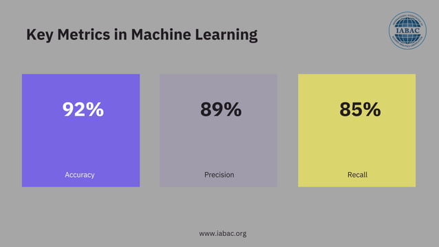 Overview of Machine Learning Techniques | IABAC | PPT