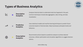 The Importance of Business Analytics | IABAC | PDF