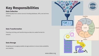 Understanding the Role of a Data Engineer | IABAC | PPT
