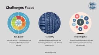 Understanding the Role of a Data Engineer | IABAC | PPT