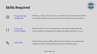 Understanding the Role of a Data Engineer | IABAC | PPT