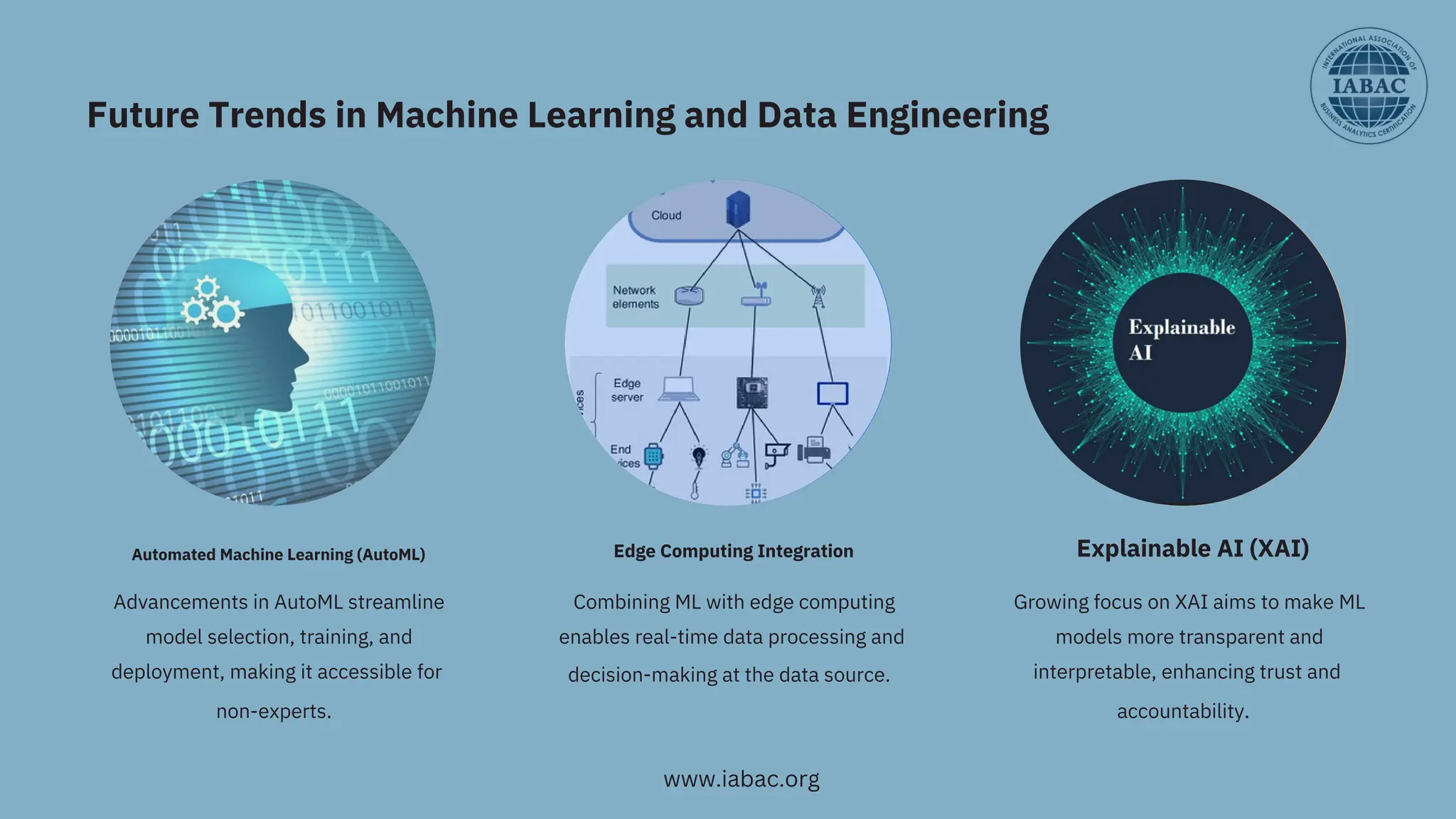 What is Machine Learning in Data Engineering | IABAC | PDF