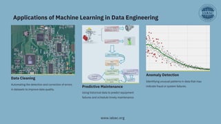 What is Machine Learning in Data Engineering | IABAC | PDF