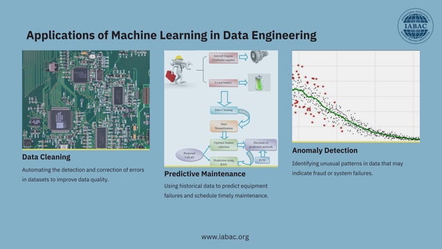 What is Machine Learning in Data Engineering | IABAC | PPT