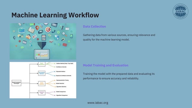What is Machine Learning in Data Engineering | IABAC | PPT