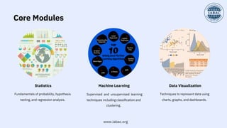 Key Features of a Data Science Program | IABAC | PPT