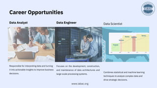 Key Features of a Data Science Program | IABAC | PPT