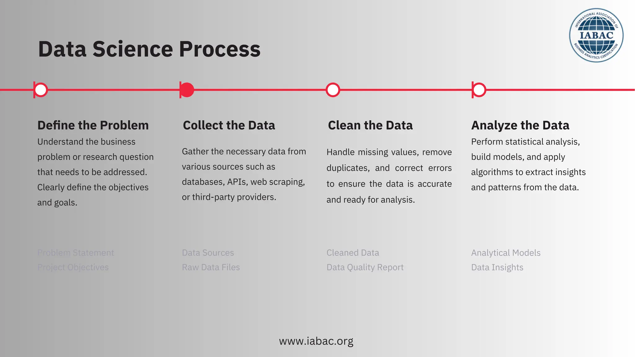 Understanding Data Science: Concepts, Techniques, and Applications | IABAC | PDF