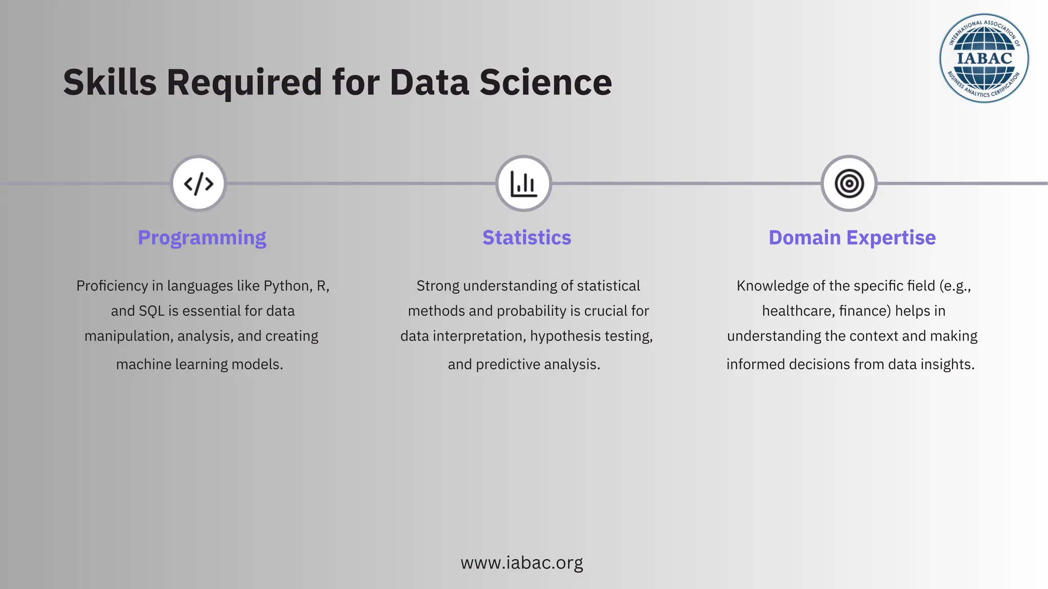 Understanding Data Science: Concepts, Techniques, and Applications | IABAC | PDF