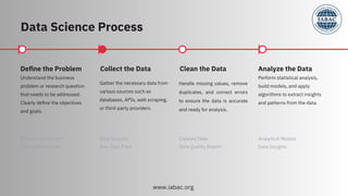 Understanding Data Science: Concepts, Techniques, and Applications | IABAC | PDF