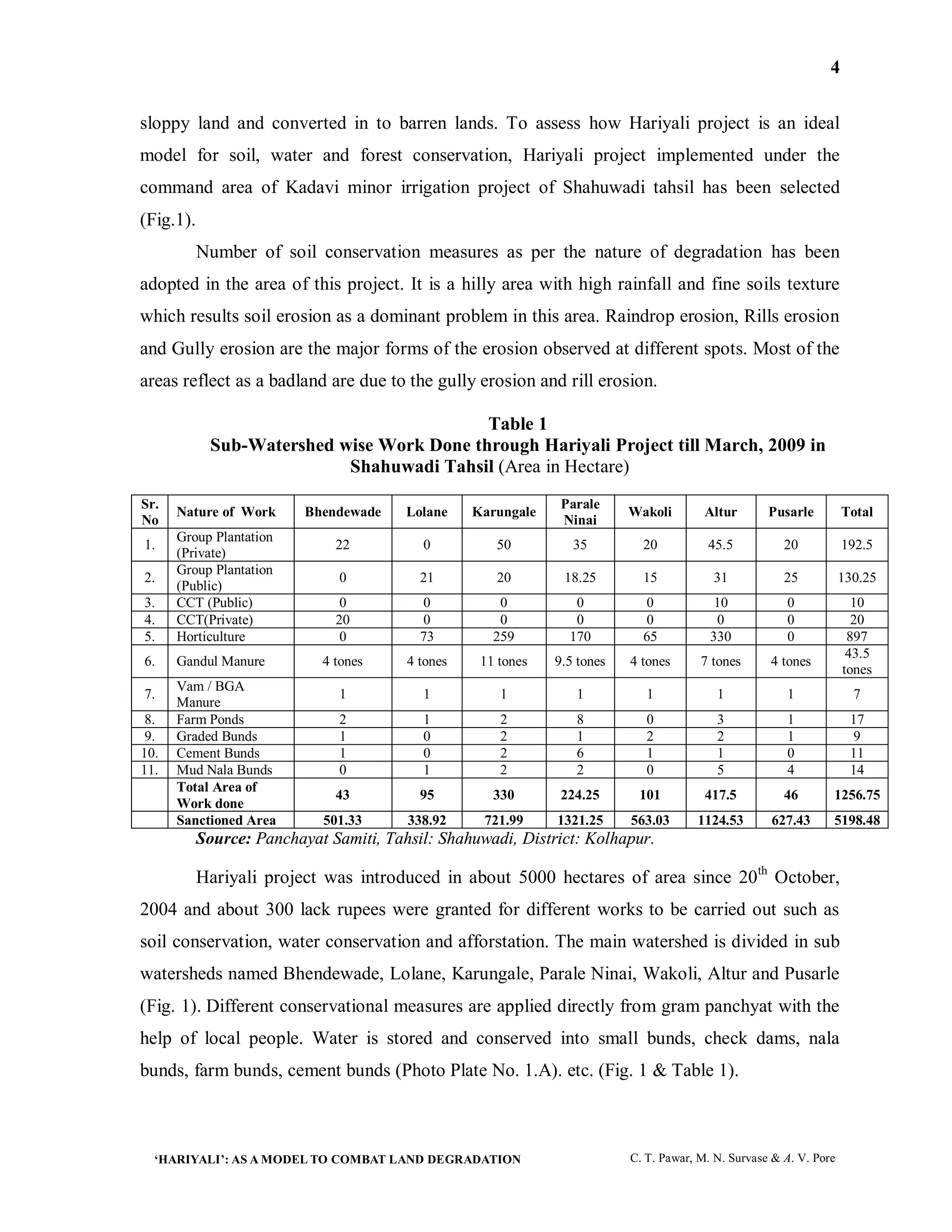 ‘HARIYALI’: AS A MODEL TO COMBAT LAND DEGRADATION | PDF