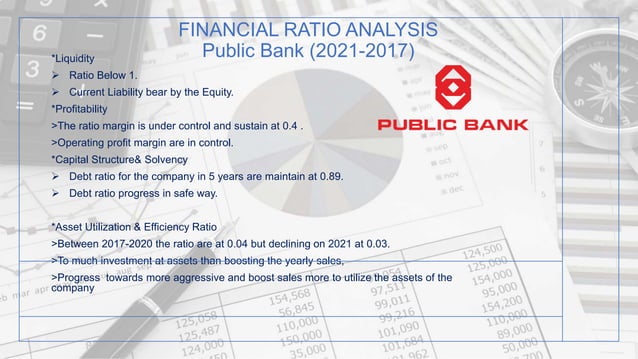 RATIO ANALYSIS | PPTX