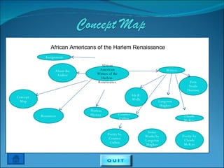 African American Writers of the Harlem Renaissance | PPT