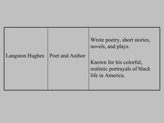 Harlem Renaissance Presentation | PPT