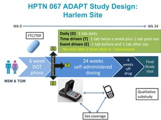 HPTN 067/ADAPT study: a comparison of daily and intermittent pre ...