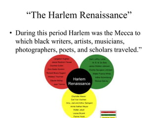 Harlem Renaissance Politics and Culture | PPT