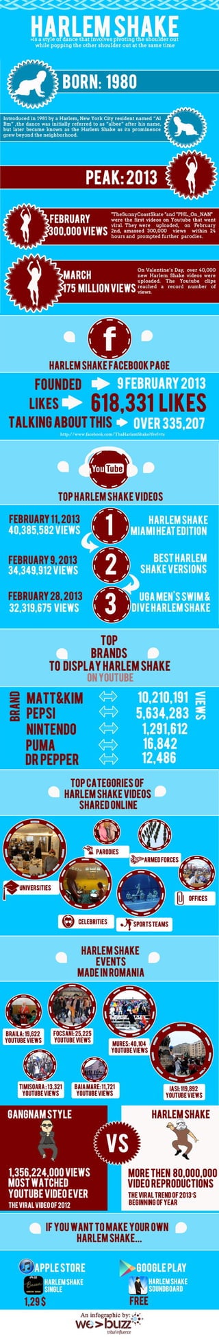 Harlem Shake in social media | PDF