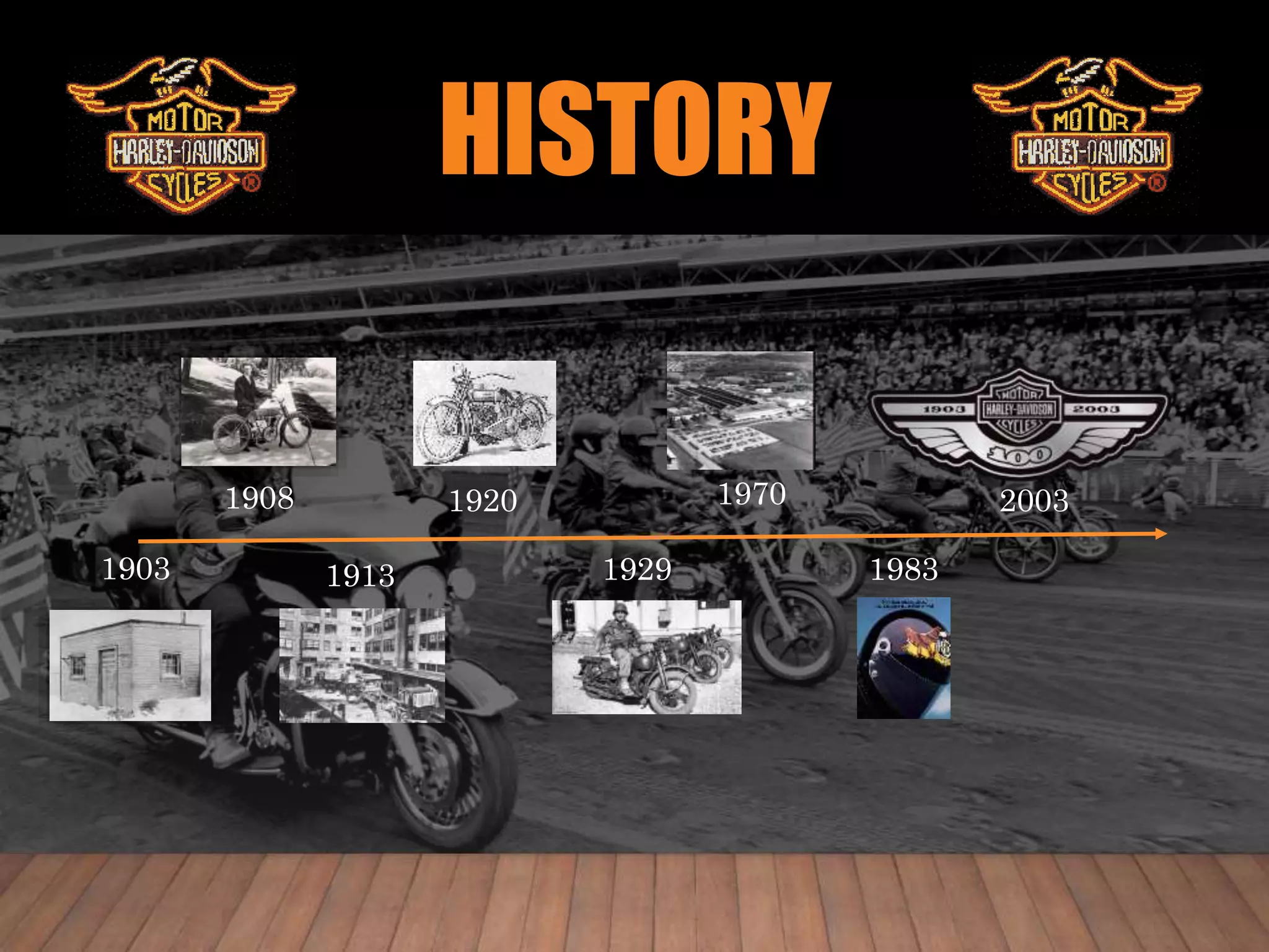 Brand identity _ Harley Davidson | PPTX