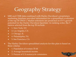 Harley-Davidson Media Plan | PPTX
