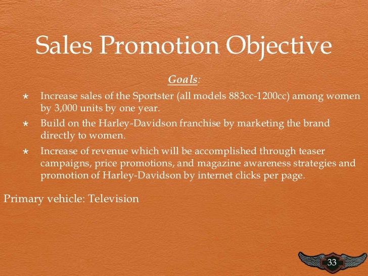 Harley-Davidson Media Plan