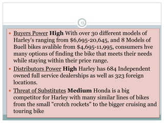 Harley davidson presentation | PPTX