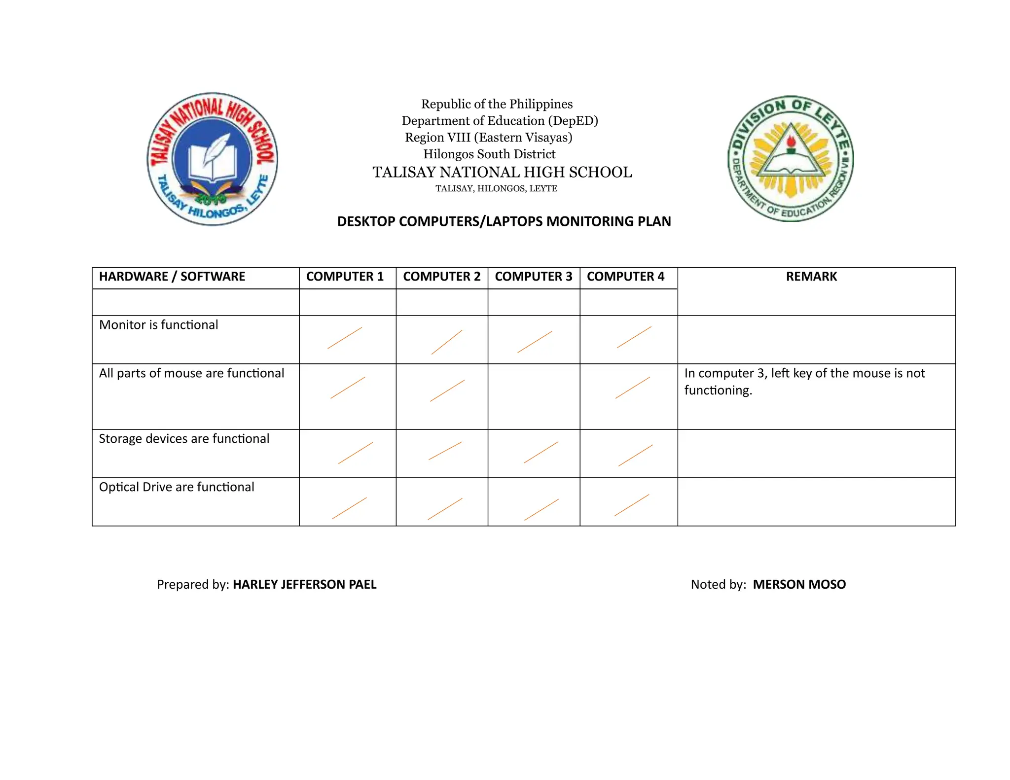 Monitoring Plan in TLE Grade 10 for School Project .docx