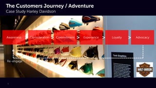 Harley customer journey | PDF