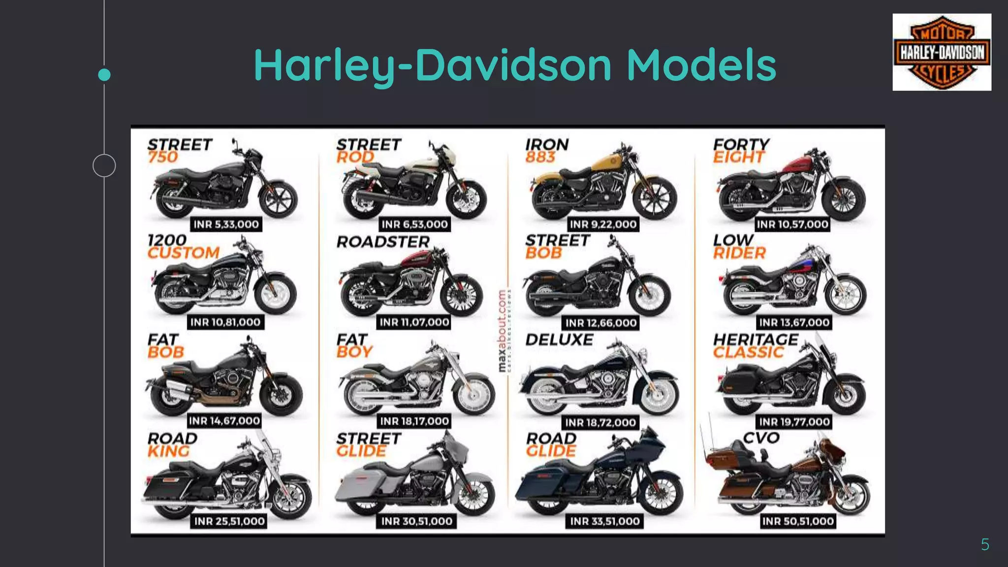 Harley Davidson Motorcycle Company | PPTX