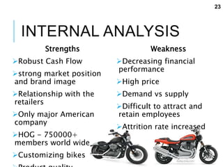 Harley Davidson | PPT