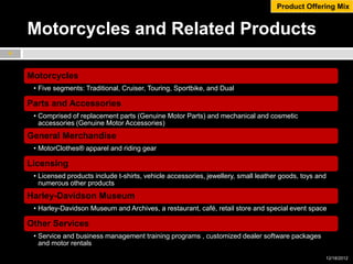Harley Davidson Marketing Portfolio | PPTX