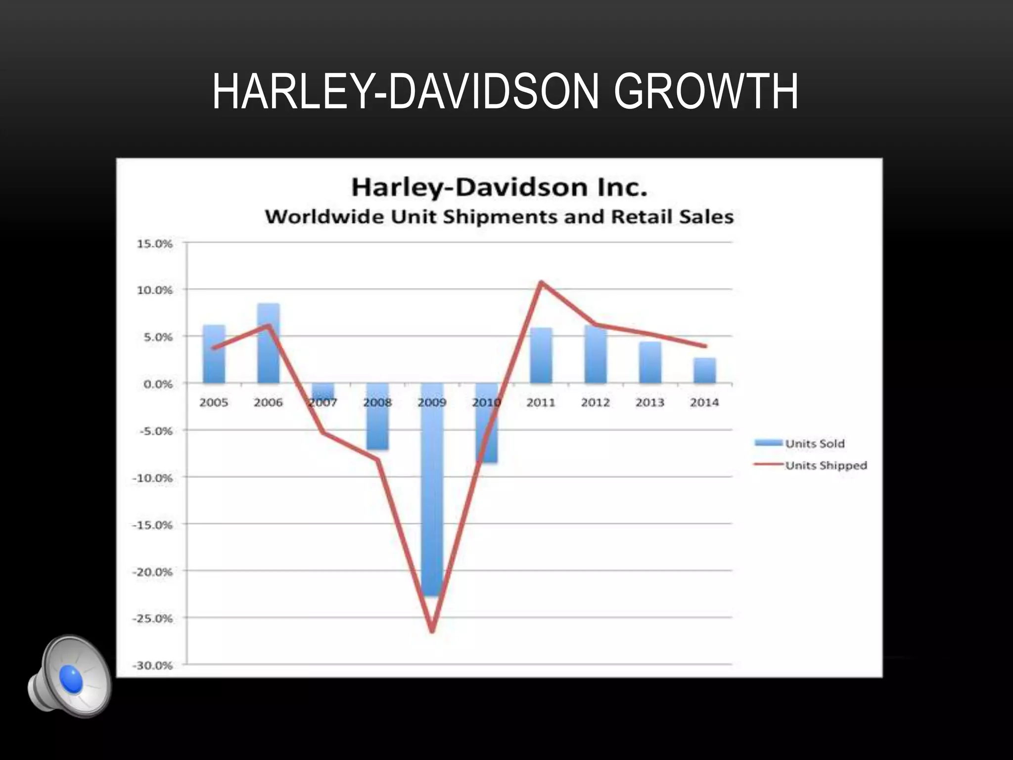 Harley davidson presentation | PPTX