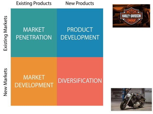 Harley presentation on marketing strategies | PPT