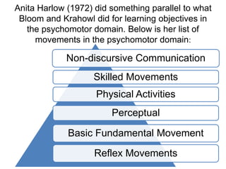 Harlow’s taxonomy of objectives in the psychomotor domain | PPTX