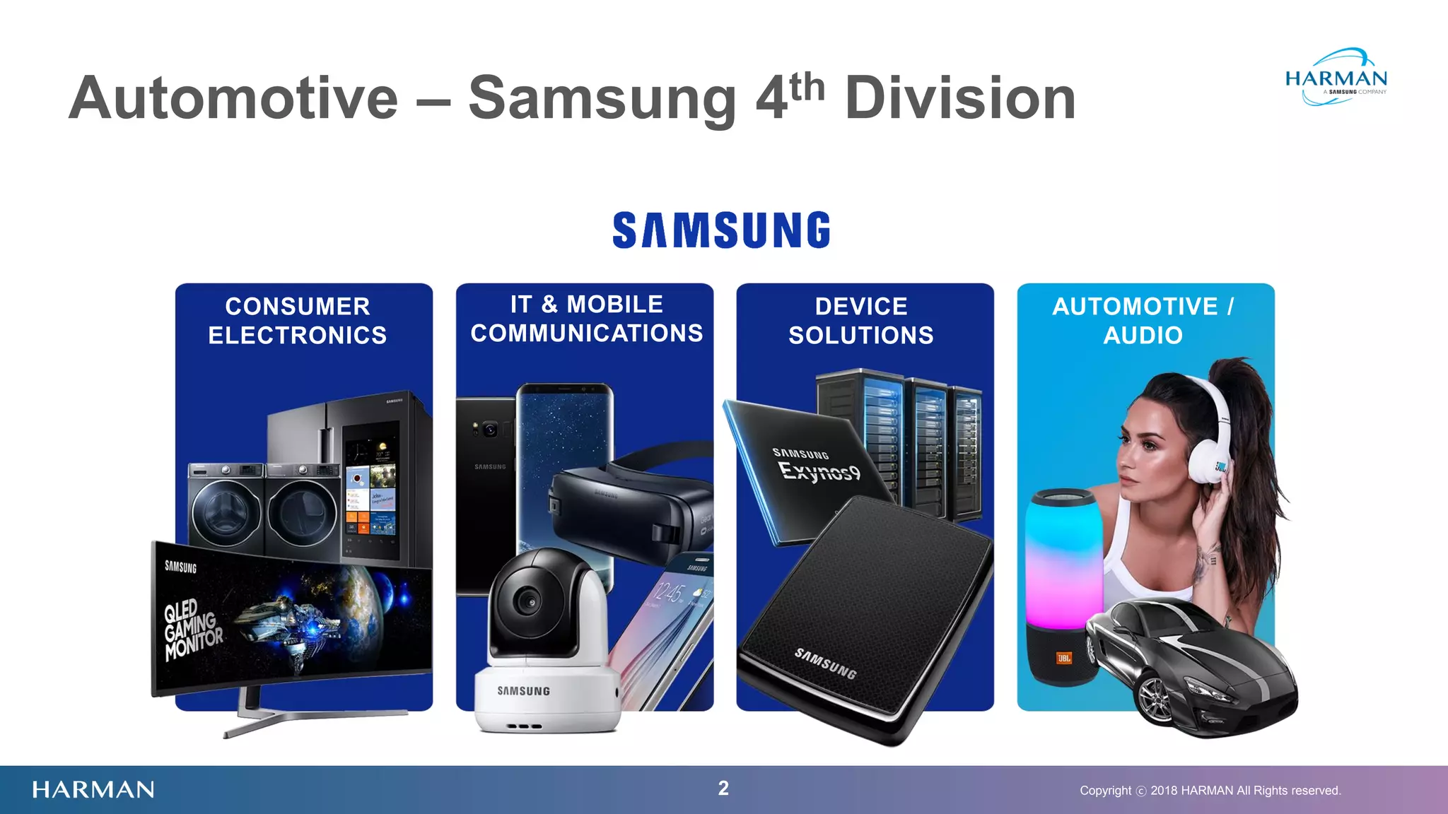 Harman automotive cybersecurity business overview | PDF | Automotive ...