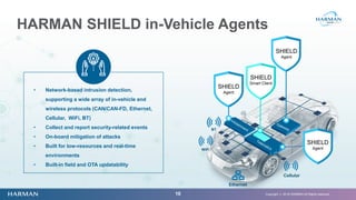 Harman automotive cybersecurity business overview | PDF | Automotive ...
