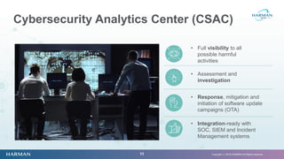 Harman automotive cybersecurity business overview | PDF
