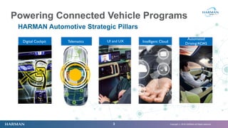Harman automotive cybersecurity business overview | PDF
