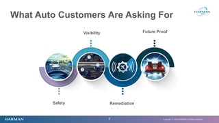Harman automotive cybersecurity business overview | PDF