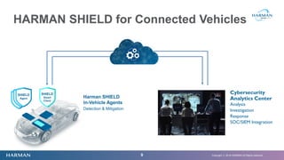 Harman automotive cybersecurity business overview | PDF