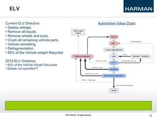 Harman Ecodesign shorter Knowledge Transfer Partnership (sKTP) | PPT ...