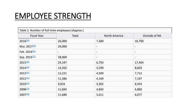 Harman international ppt | PPTX