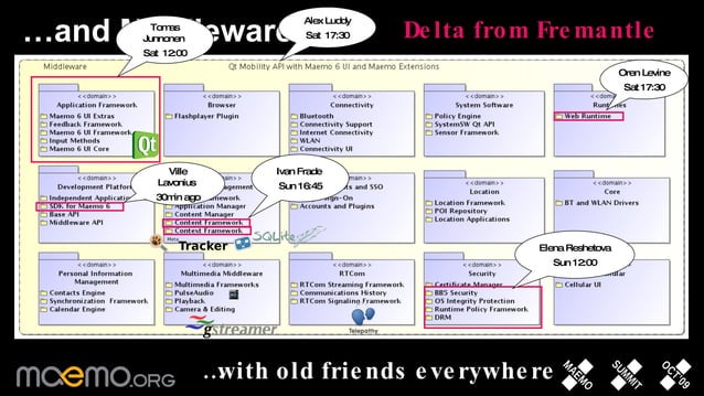 Maemo 6 "Harmattan" Architecture Overview | PPT