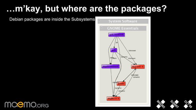 Maemo 6 "Harmattan" Architecture Overview | PPT