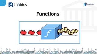 Simplified Scala Monads And Transformation - Harmeet Singh (Knoldus Inc ...