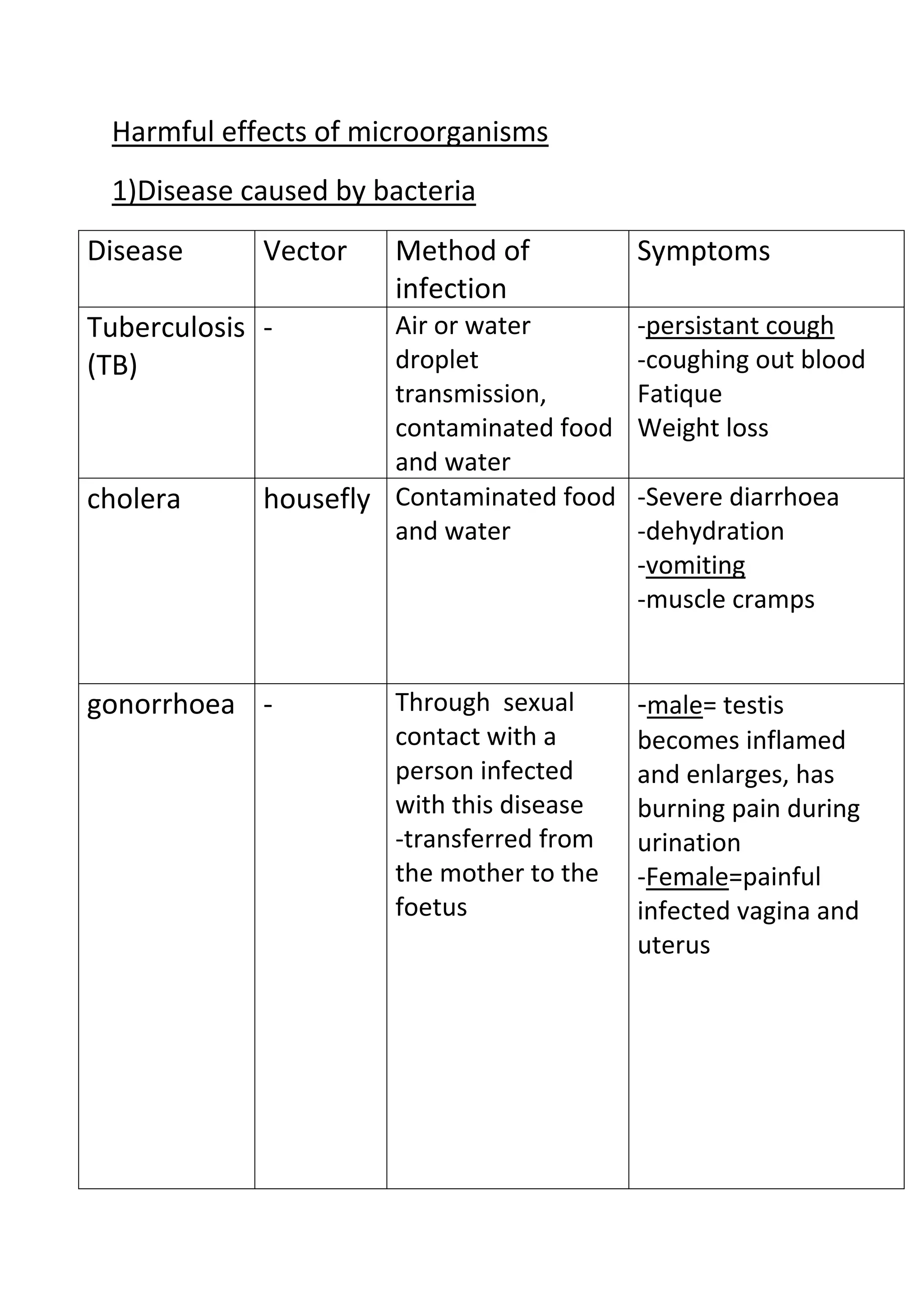 Harmful effects of microorganisms(2) | DOCX
