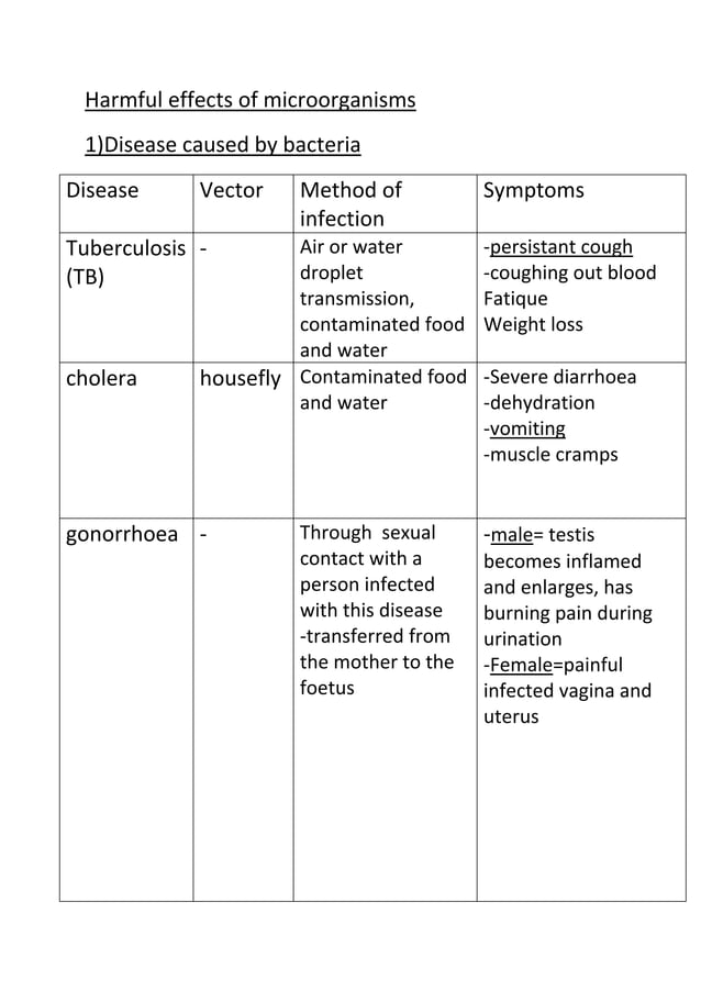 Harmful effects of microorganisms(2) | PDF
